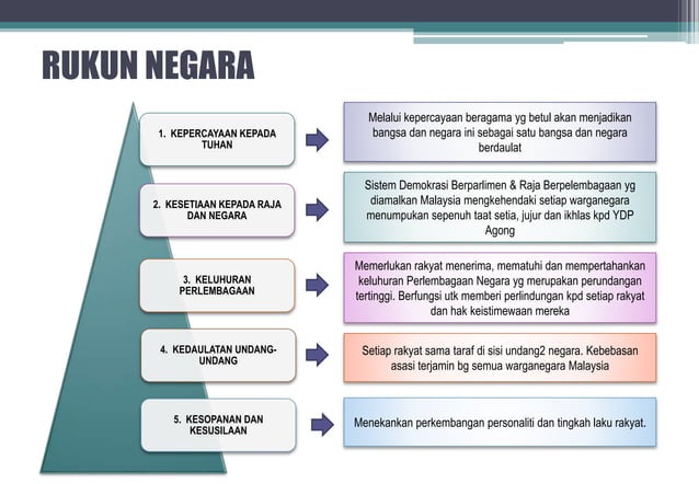 Nota Ringkas.pdf zxzxxxxxxxxxxxxxxxxxxxxxxxxx | PDF