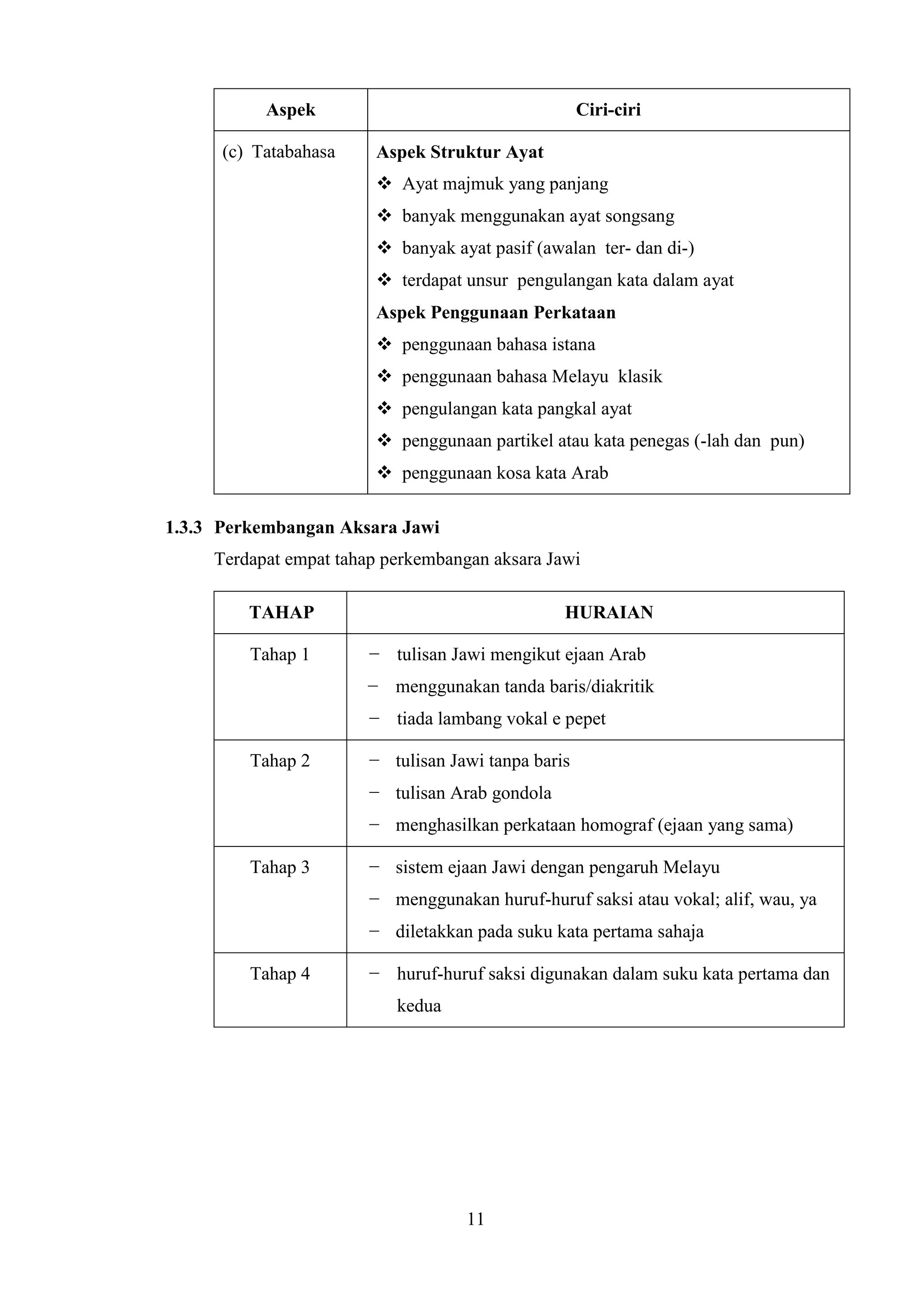 Nota ringkas bahasa melayu tingkatan 6 stpm penggal 1, 2, 3 | PDF
