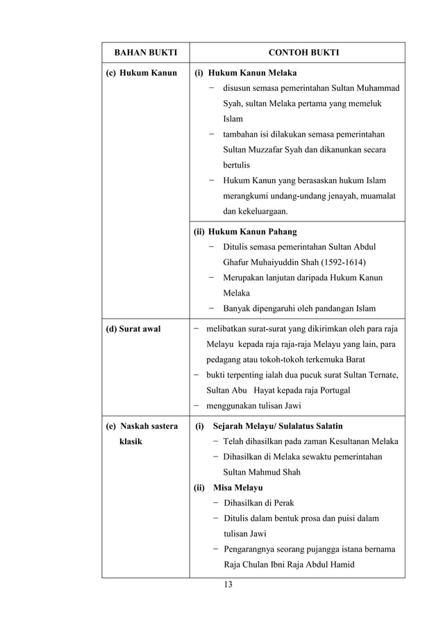 Nota ringkas bahasa melayu tingkatan 6 stpm penggal 1, 2, 3 | PDF