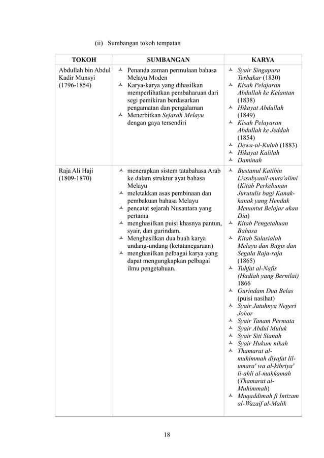Nota ringkas bahasa melayu tingkatan 6 stpm penggal 1, 2, 3 | PDF