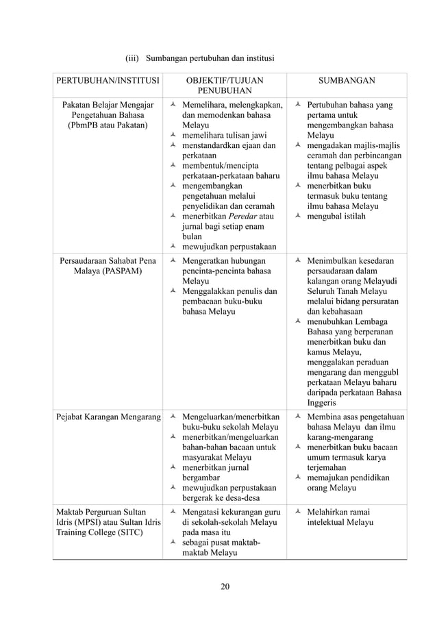 Nota ringkas bahasa melayu tingkatan 6 stpm penggal 1, 2, 3 | PDF
