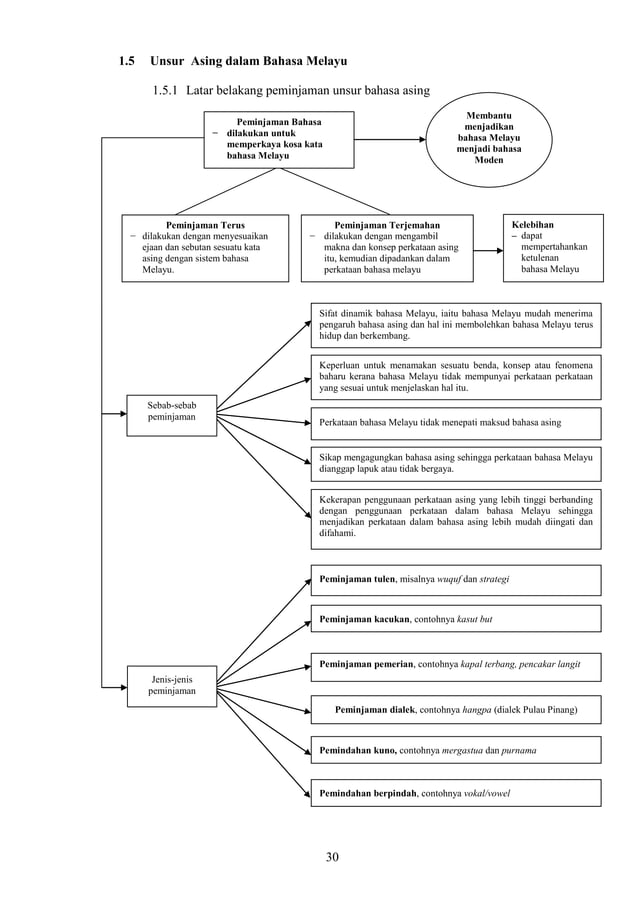 Nota ringkas bahasa melayu tingkatan 6 stpm penggal 1, 2, 3 | PDF