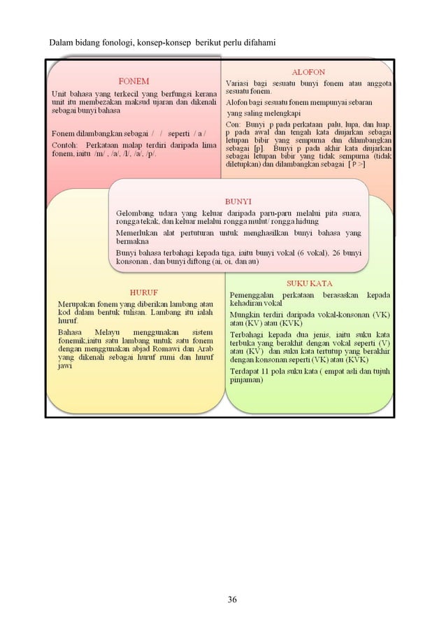 Nota ringkas bahasa melayu tingkatan 6 stpm penggal 1, 2, 3 | PDF