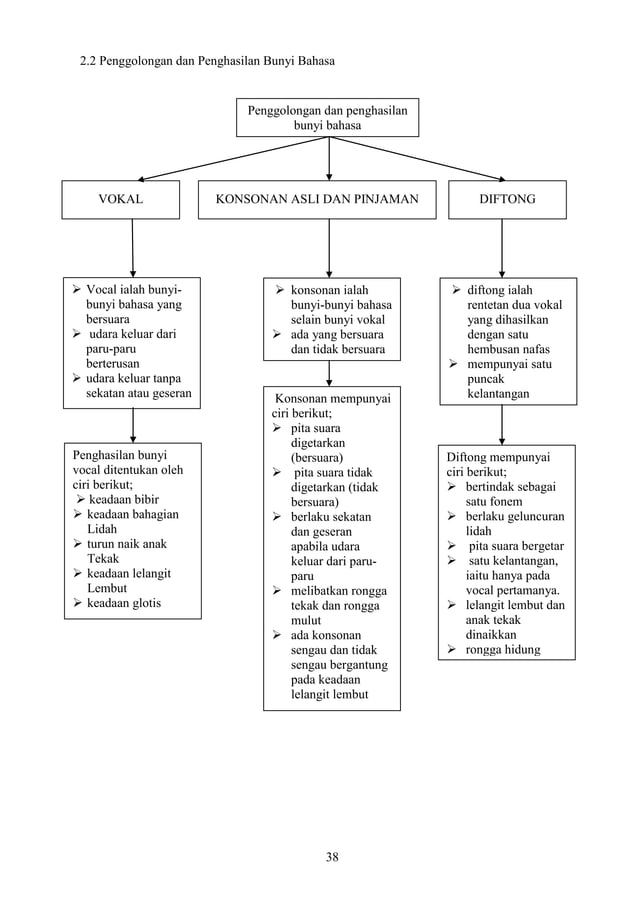 Nota ringkas bahasa melayu tingkatan 6 stpm penggal 1, 2, 3 | PDF