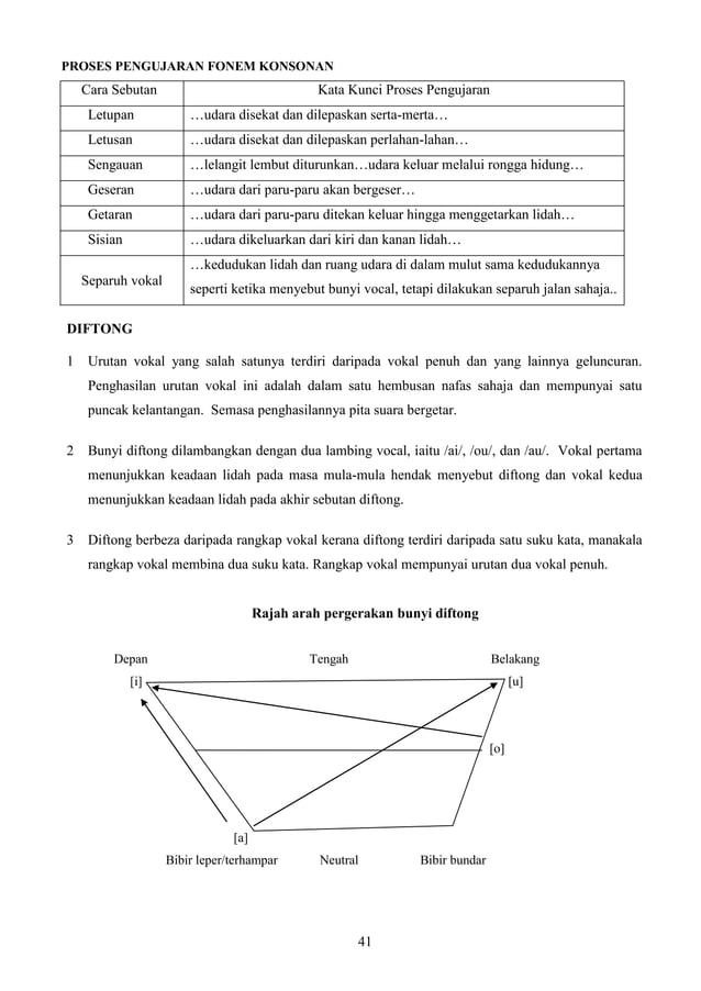 Nota ringkas bahasa melayu tingkatan 6 stpm penggal 1, 2, 3 | PDF