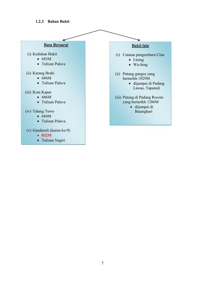 Nota ringkas bahasa melayu tingkatan 6 stpm penggal 1, 2, 3 | PDF