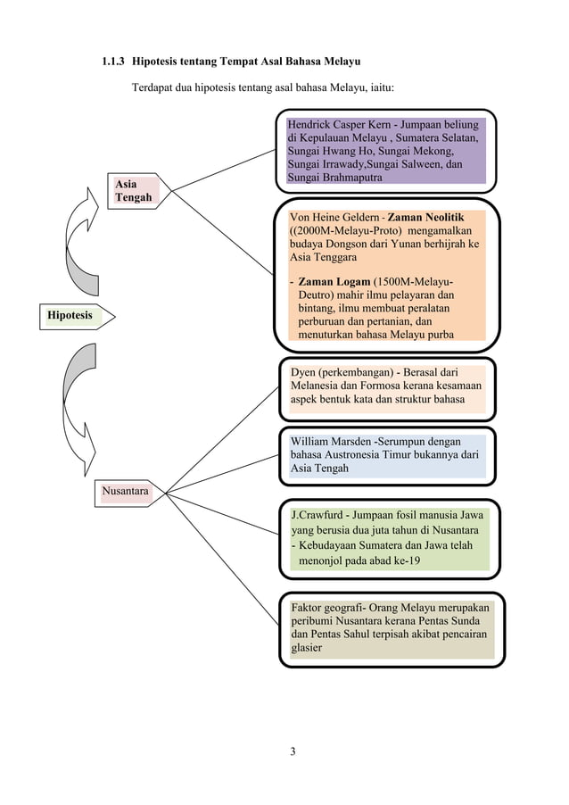 Nota ringkas bahasa melayu tingkatan 6 stpm penggal 1, 2, 3