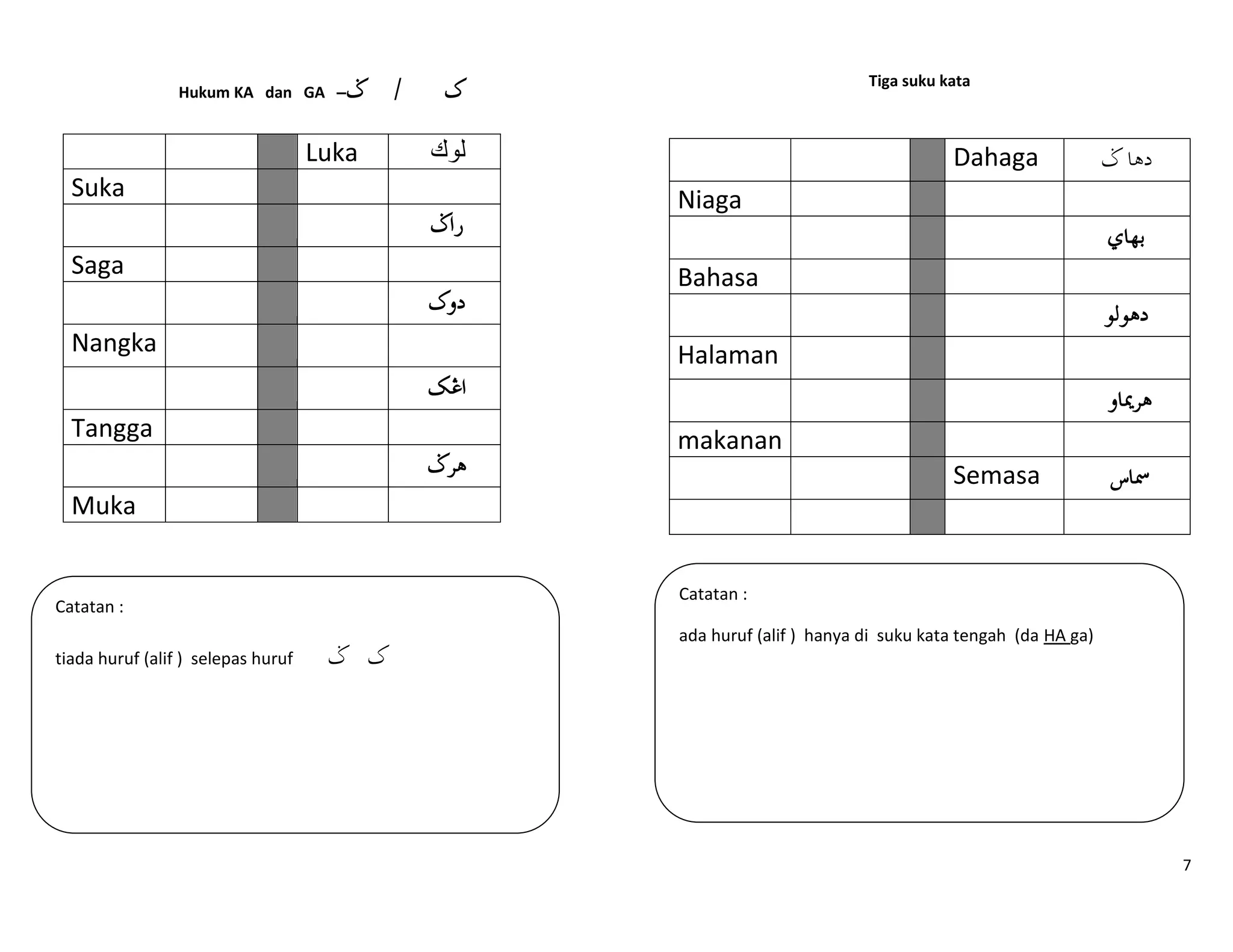 Nota ringkas jawi baru (nota 1) | PDF