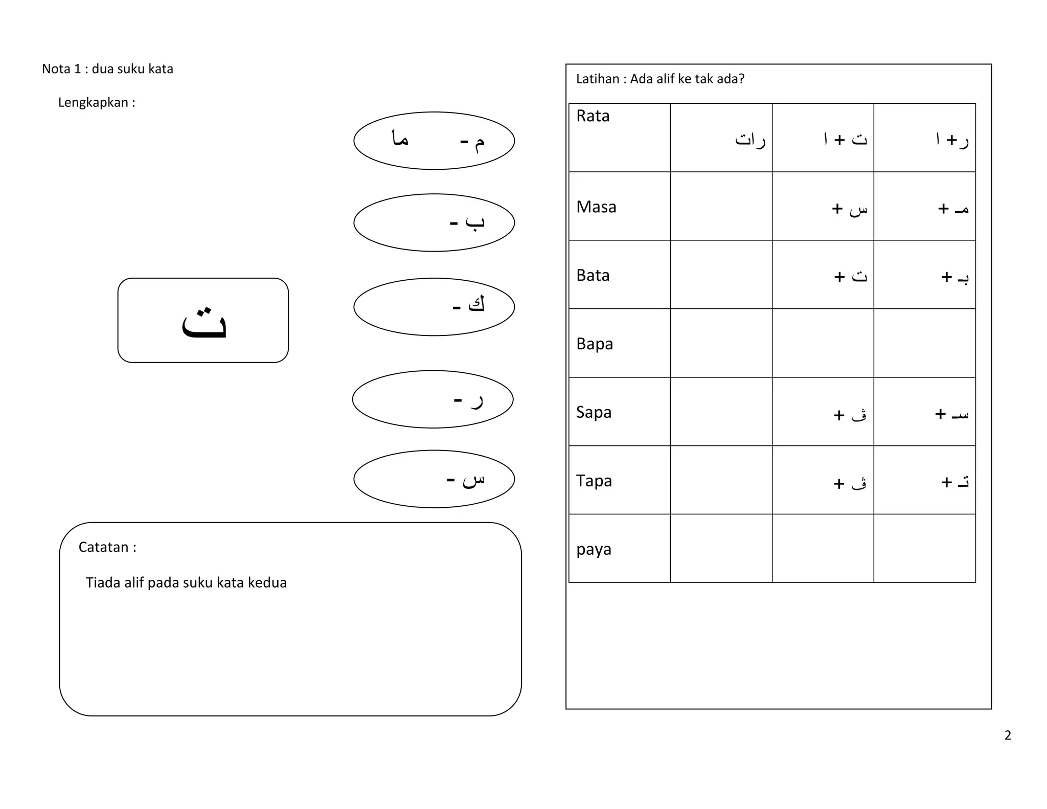 Nota ringkas jawi baru (nota 1 ) (telah di murnikan) | PDF