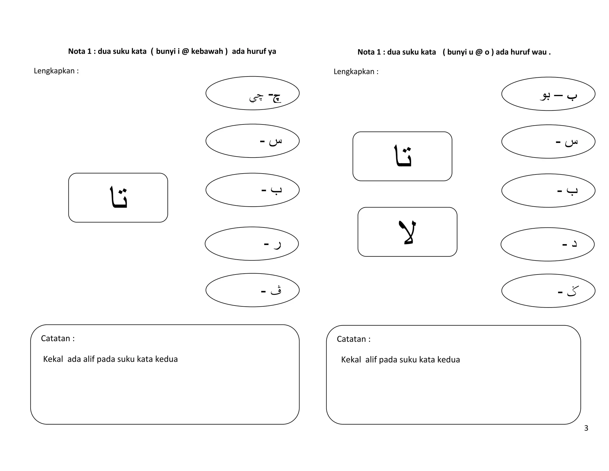 Nota ringkas jawi baru (nota 1 ) (telah di murnikan) | PDF