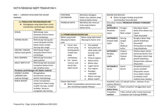 NOTA RINGKAS KSSM F4 by CikguAinna.pdf