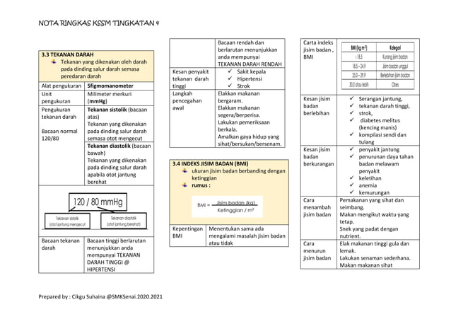 NOTA RINGKAS KSSM F4 by CikguAinna.pdf