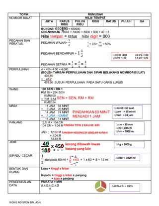 Nota RINGKAS MENGIKUT TOPIK MATEMATIK SEKOLAH RENDAH | DOCX