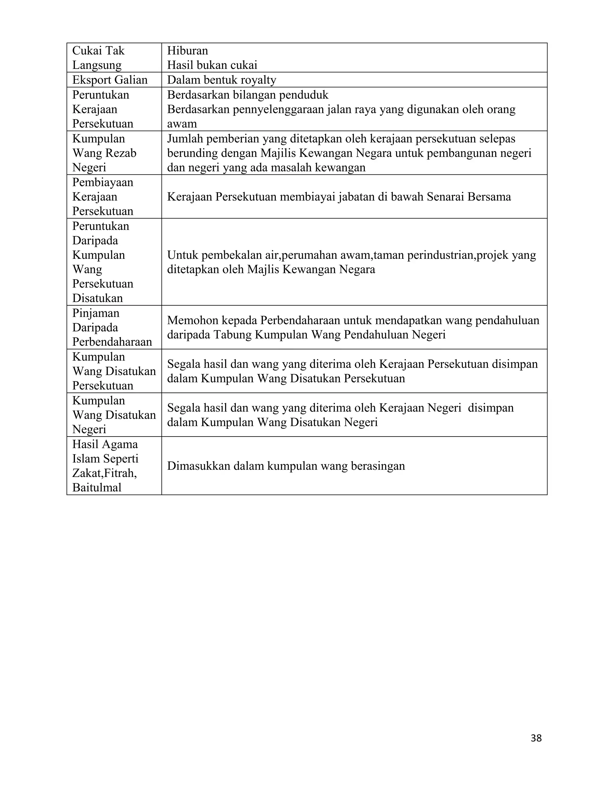 Nota ringkas pengajian am 900/1 penggal1 | DOCX