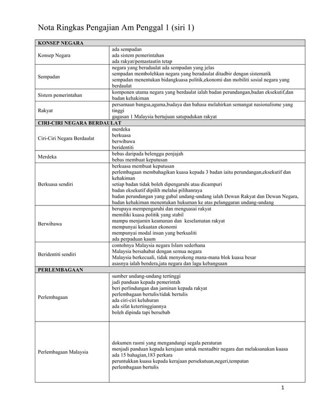 Nota ringkas pengajian am 900/1 penggal1 | DOCX