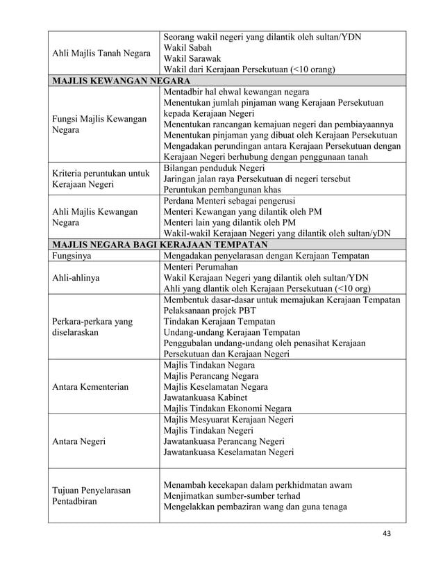 Nota ringkas pengajian am 900/1 penggal1 | DOCX