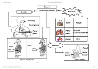 NOTA RINGKAS SAINS TAHUN 4 2023/2024.pdf