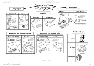 NOTA RINGKAS SAINS TAHUN 4 2023/2024.pdf