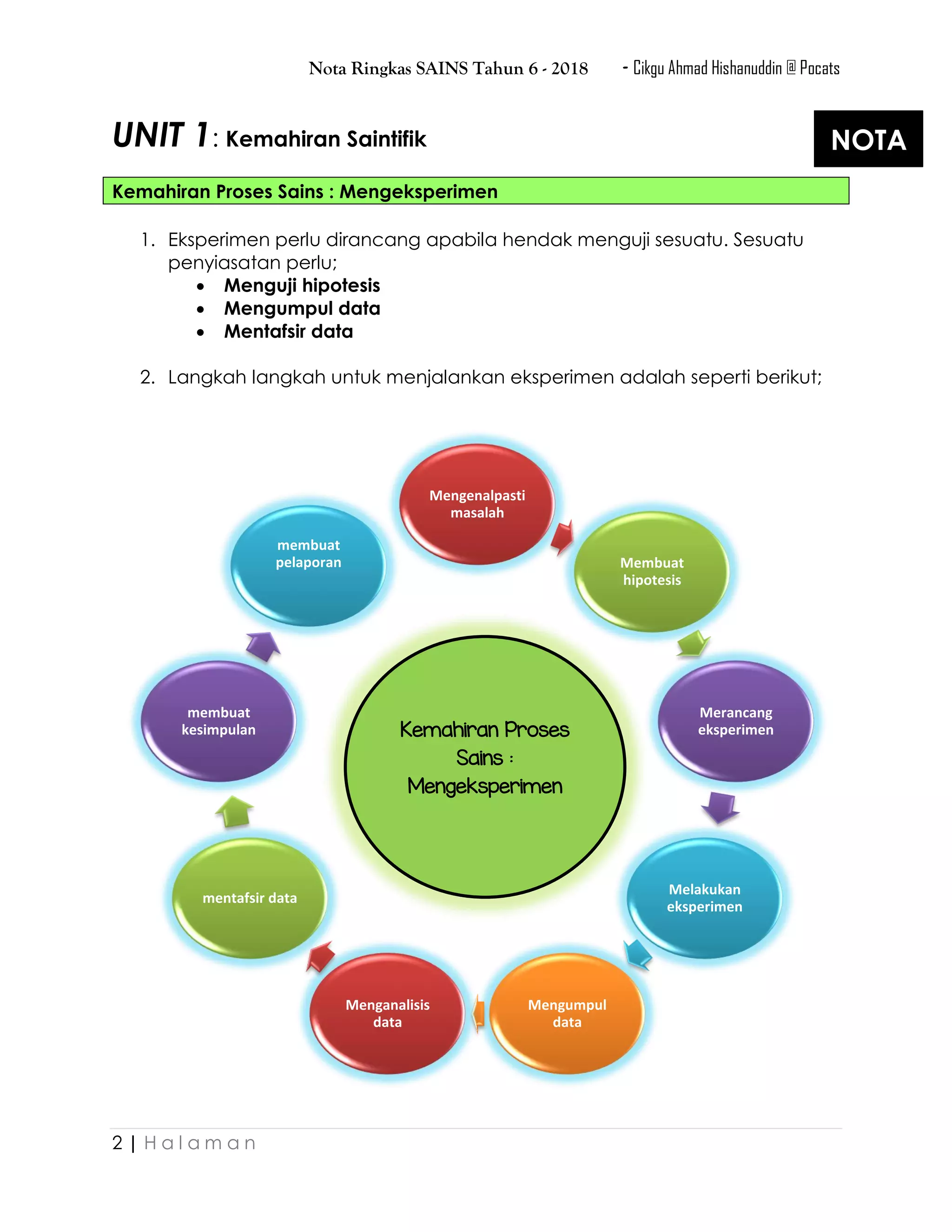 NOTA RINGKAS SAINS TAHUN 6.pdf