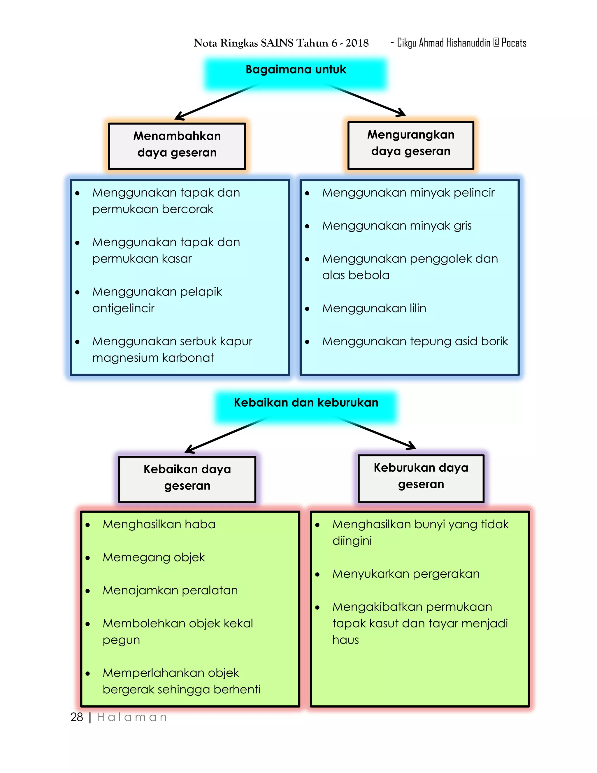 NOTA RINGKAS SAINS TAHUN 6.pdf