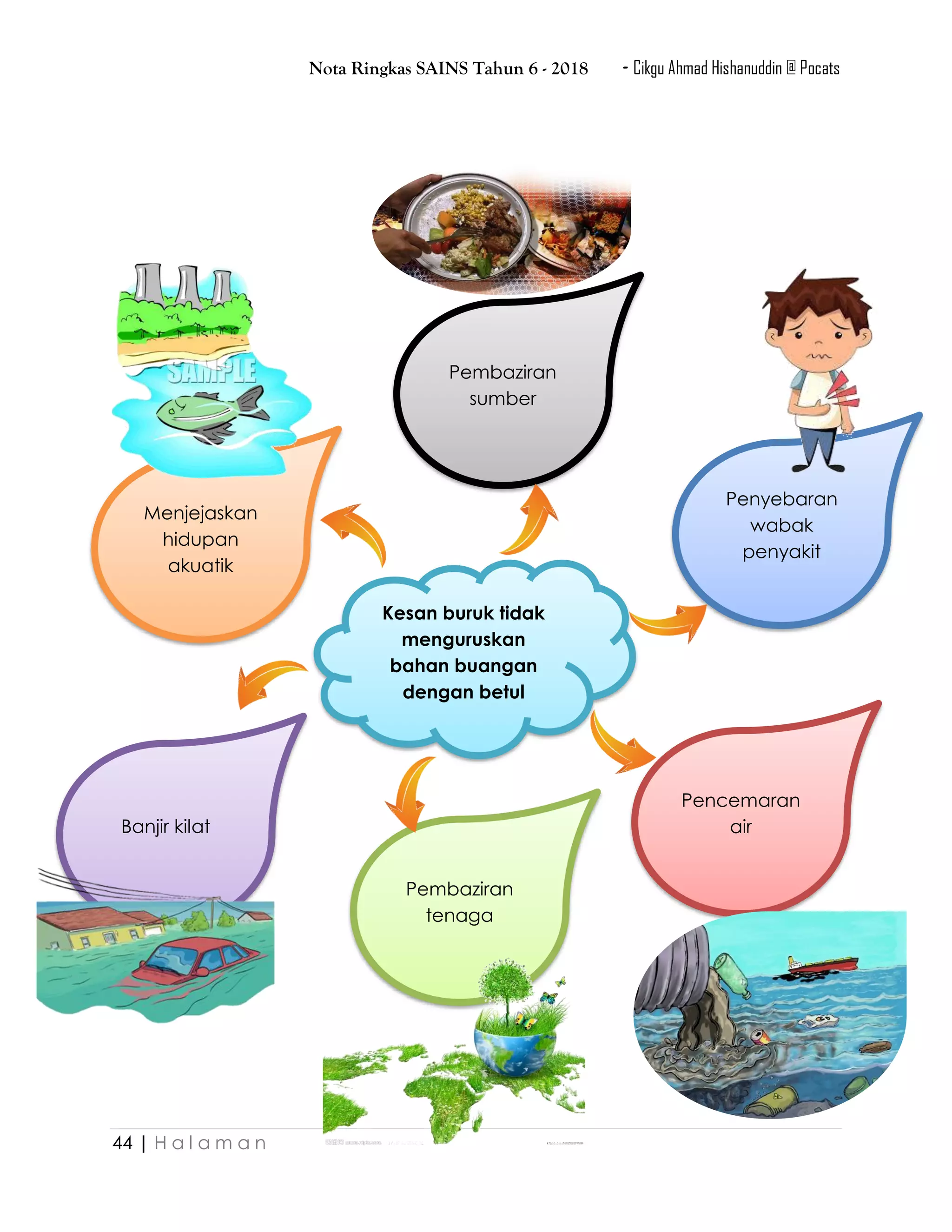 Nota Ringkas Sains Tahun 6 Pdf