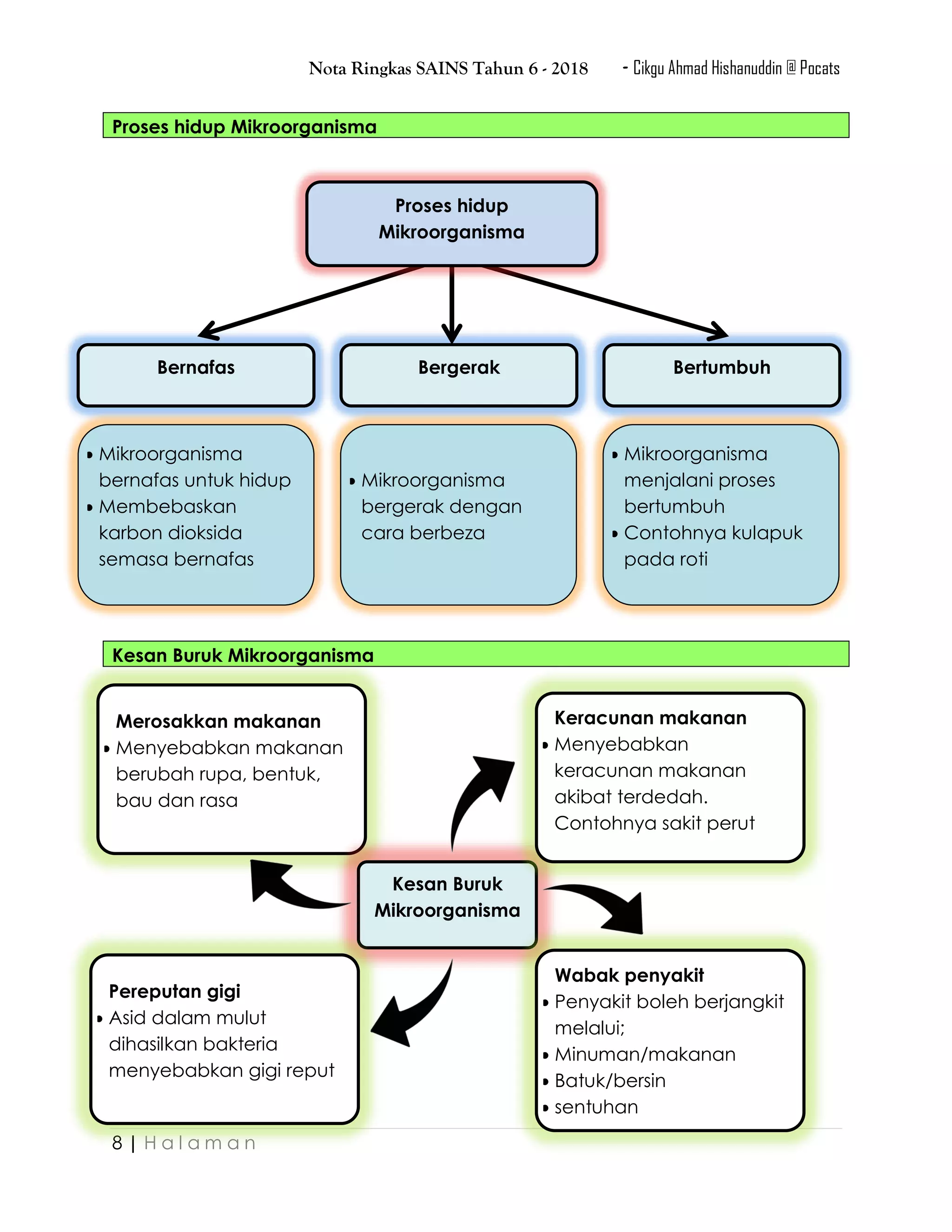 NOTA RINGKAS SAINS TAHUN 6.pdf