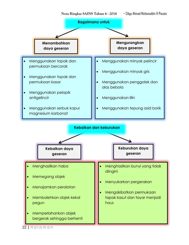 NOTA RINGKAS SAINS TAHUN 6.pdf