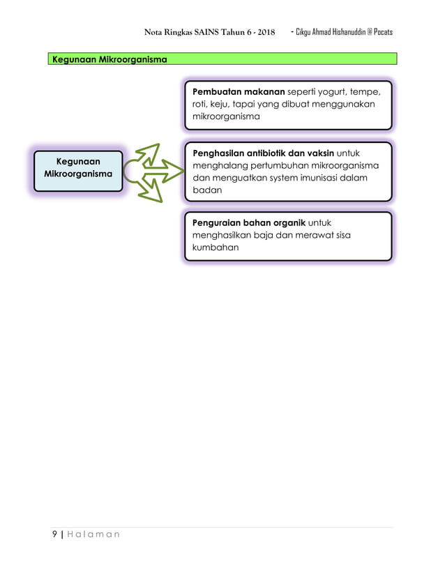 NOTA RINGKAS SAINS TAHUN 6.pdf