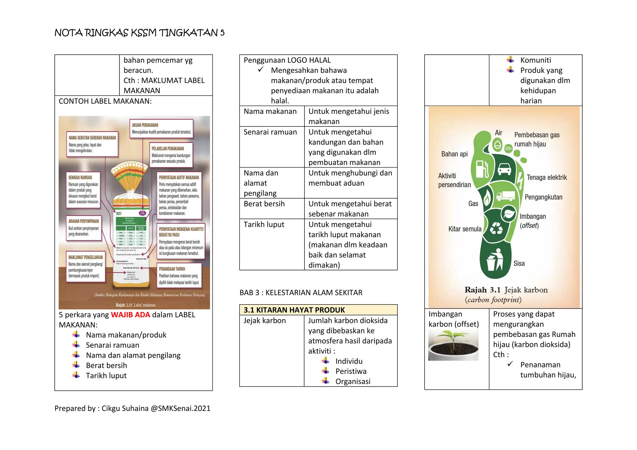 NOTA RINGKAS SAINS TINGKATAN 5.pdf