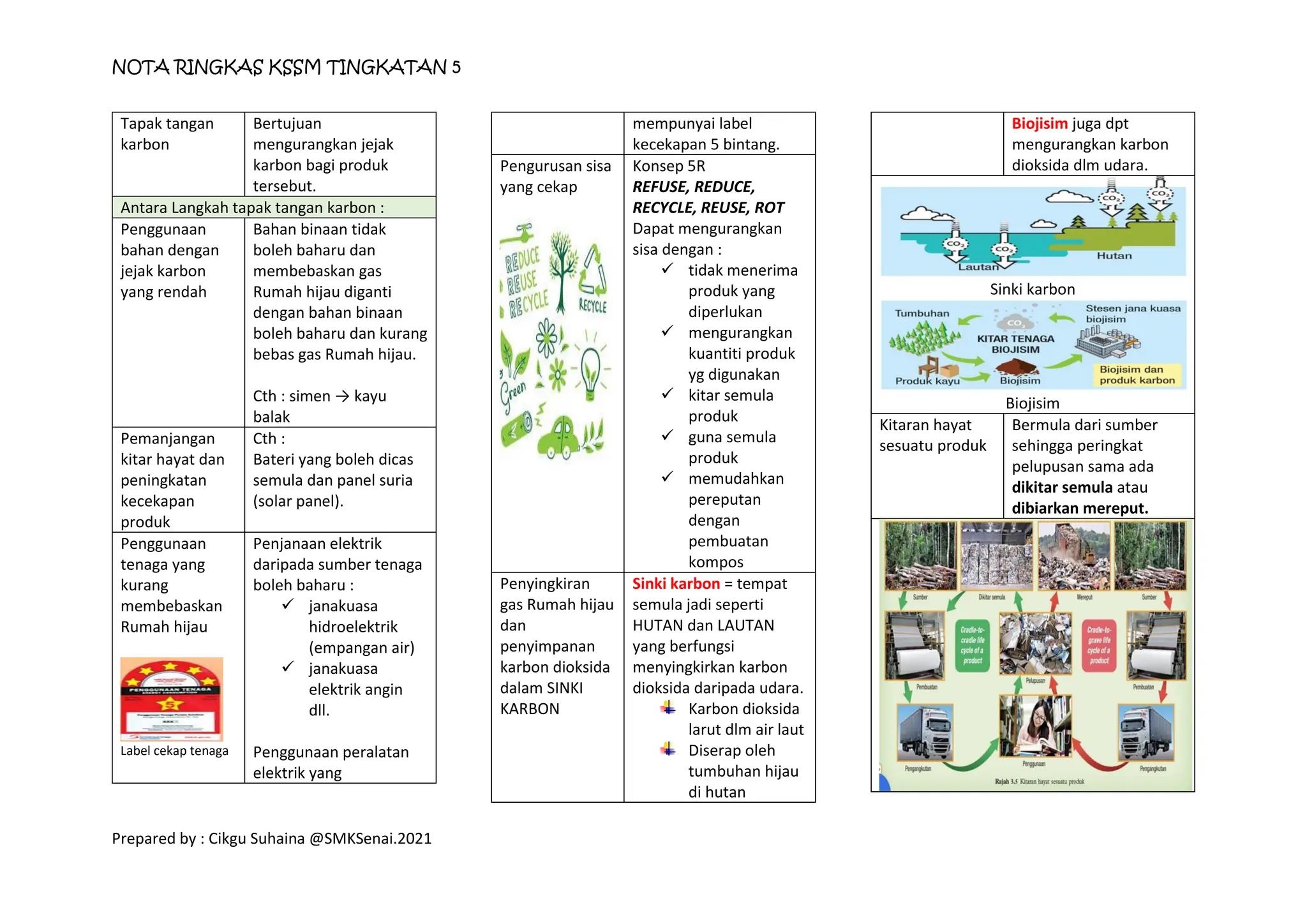 NOTA RINGKAS SAINS TINGKATAN 5.pdf