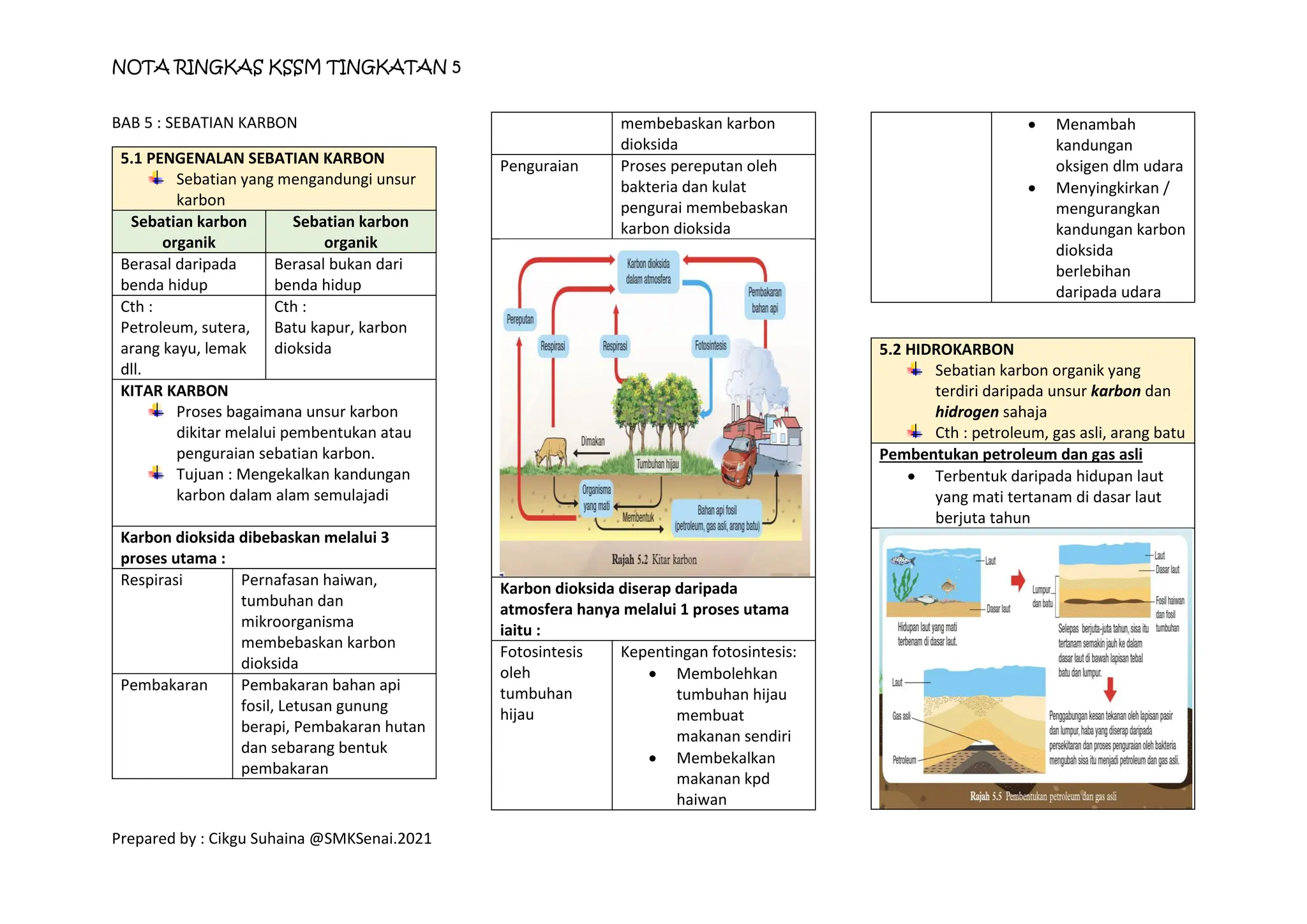 NOTA RINGKAS SAINS TINGKATAN 5.pdf