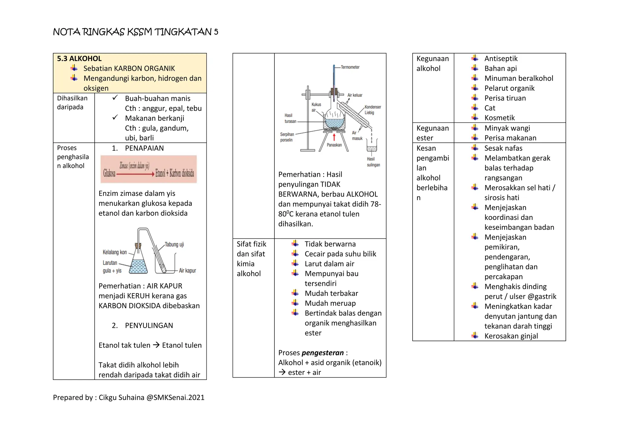 NOTA RINGKAS SAINS TINGKATAN 5.pdf