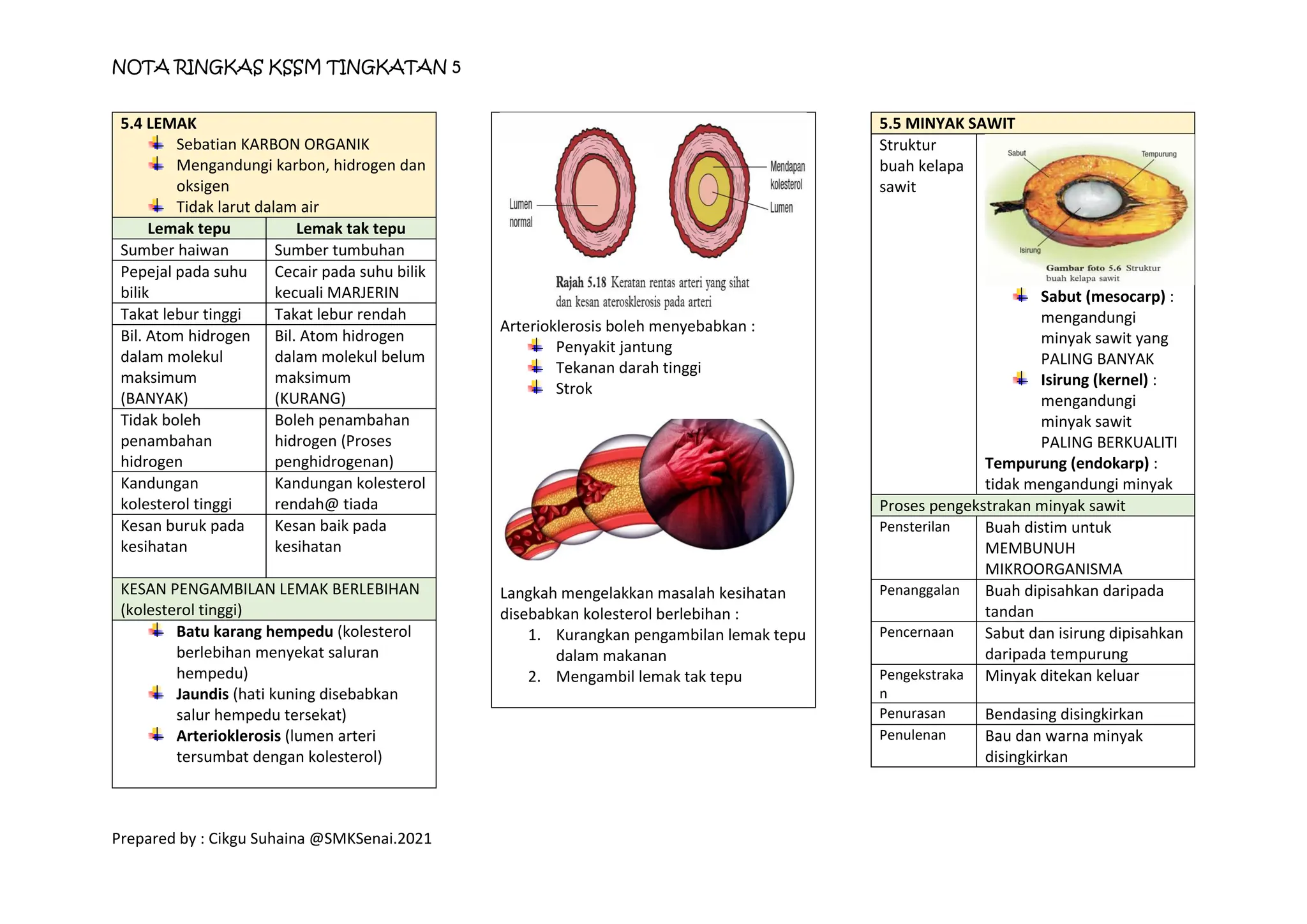 NOTA RINGKAS SAINS TINGKATAN 5.pdf
