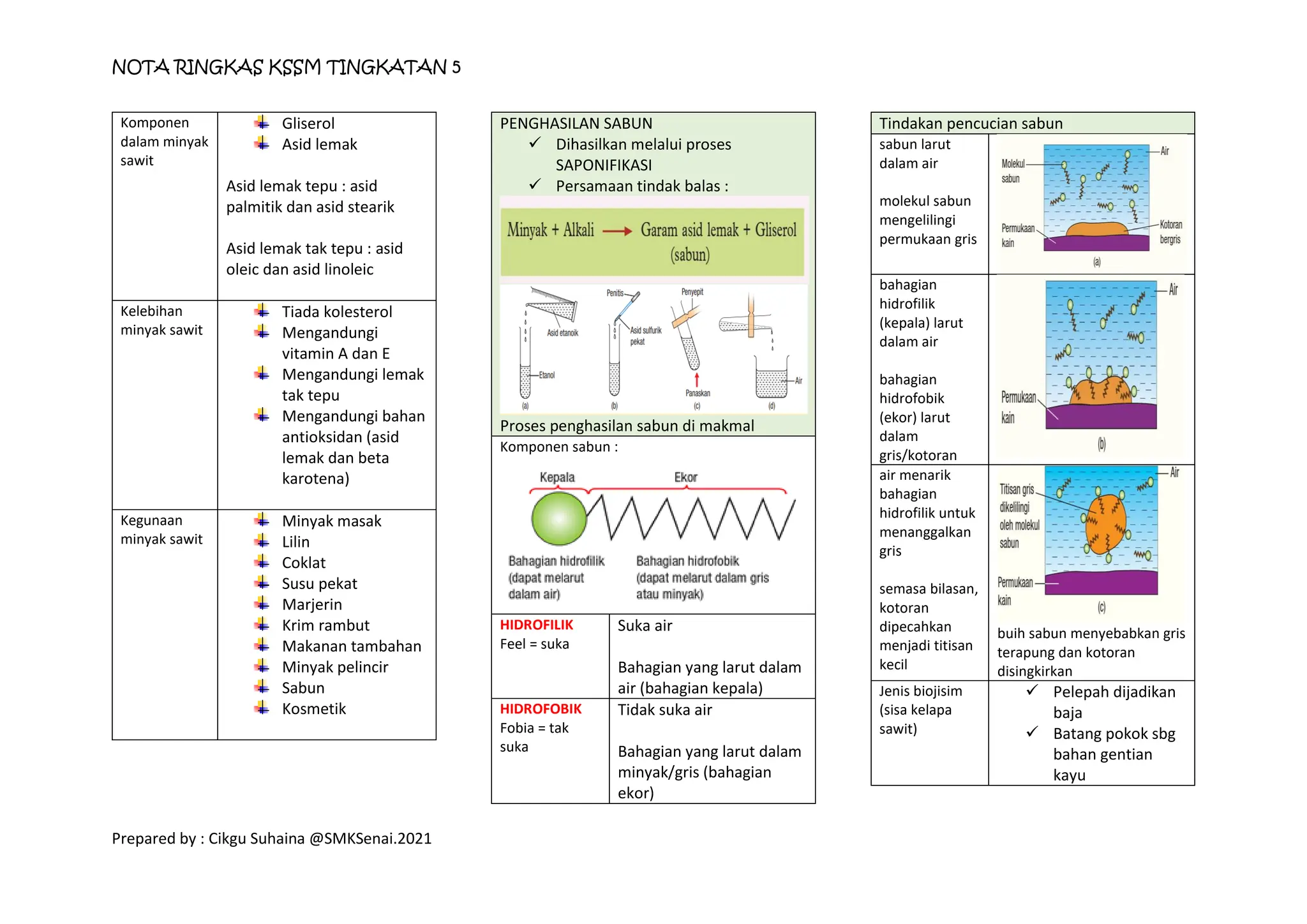 NOTA RINGKAS SAINS TINGKATAN 5.pdf