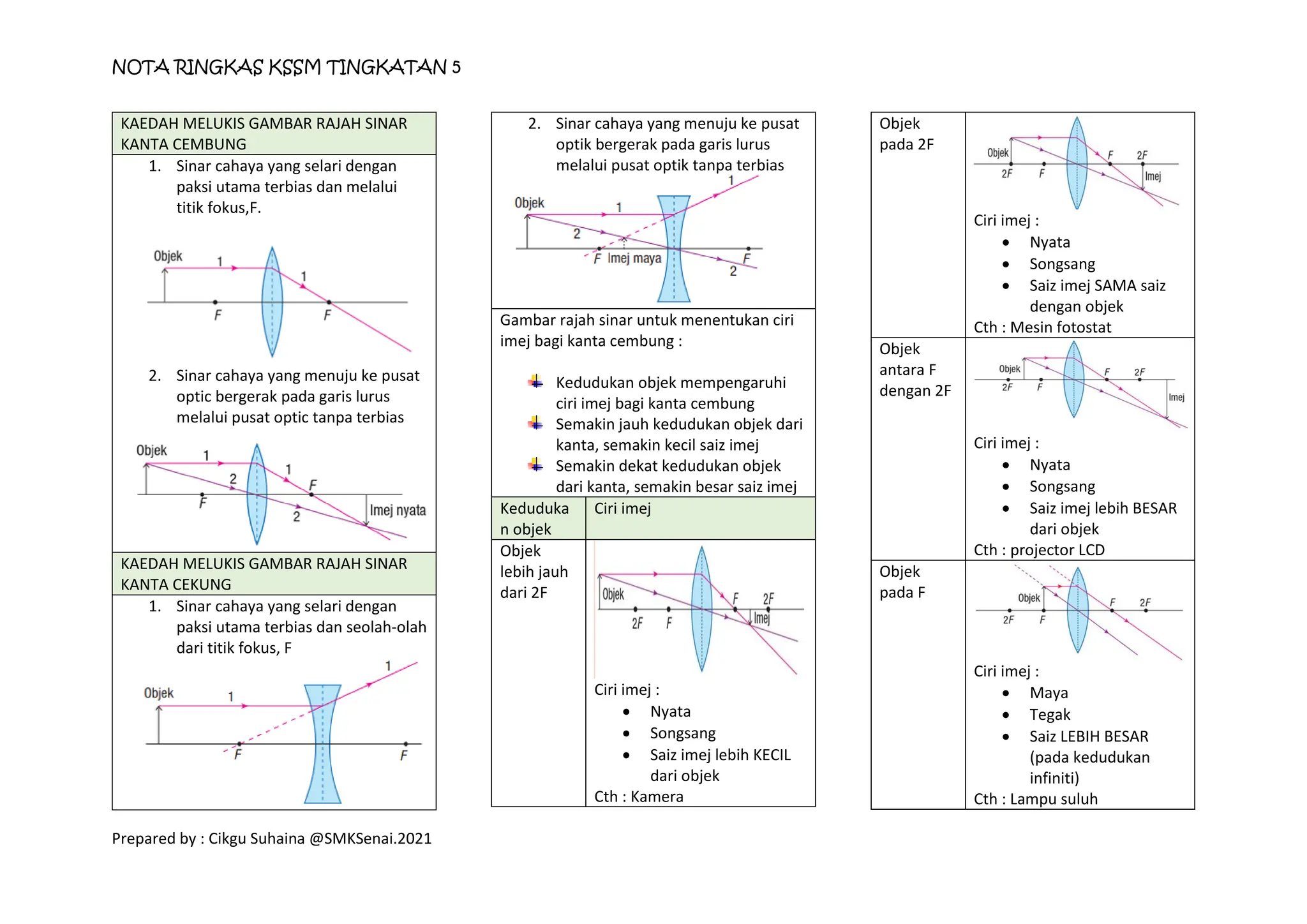NOTA RINGKAS SAINS TINGKATAN 5.pdf