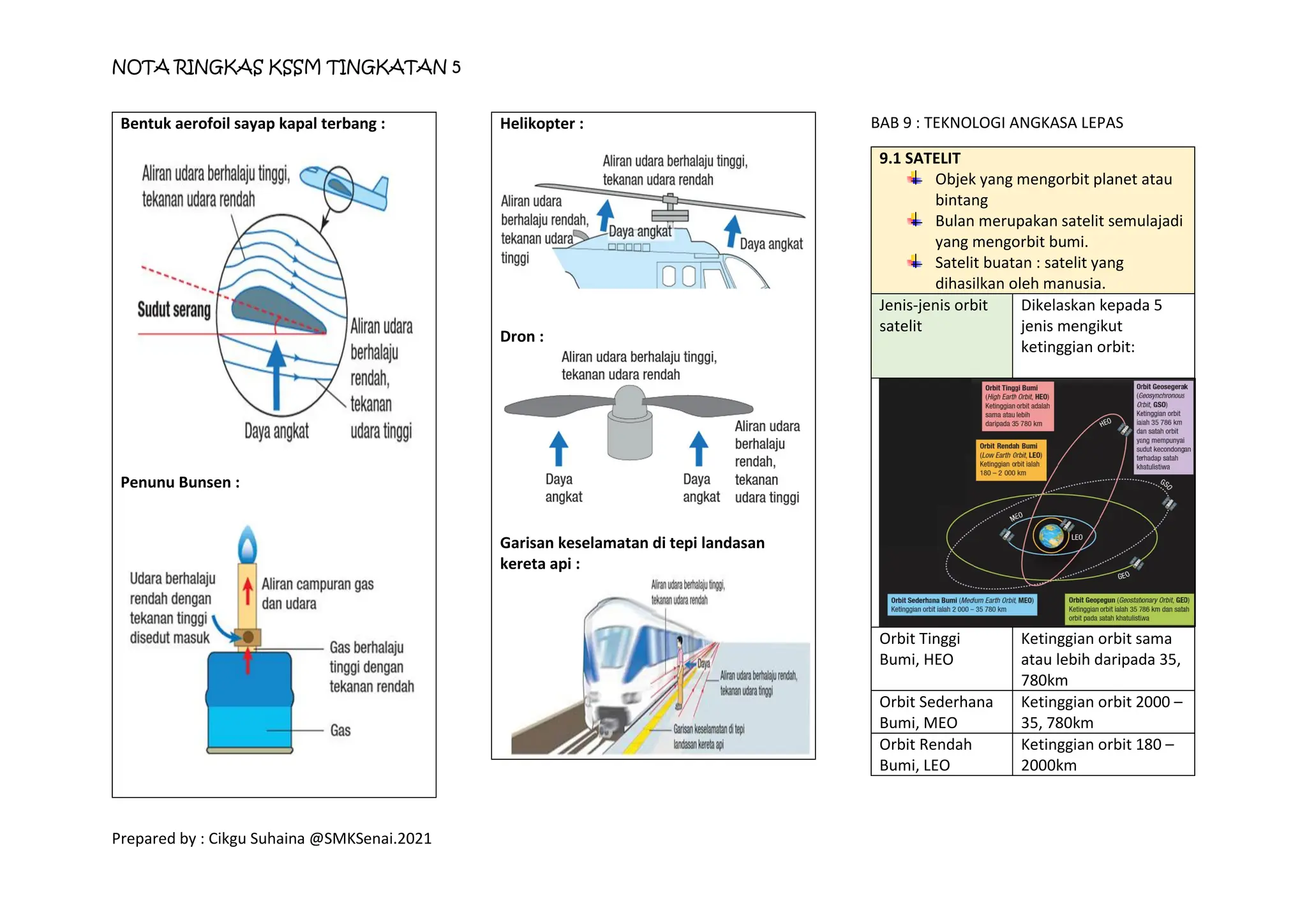 NOTA RINGKAS SAINS TINGKATAN 5.pdf
