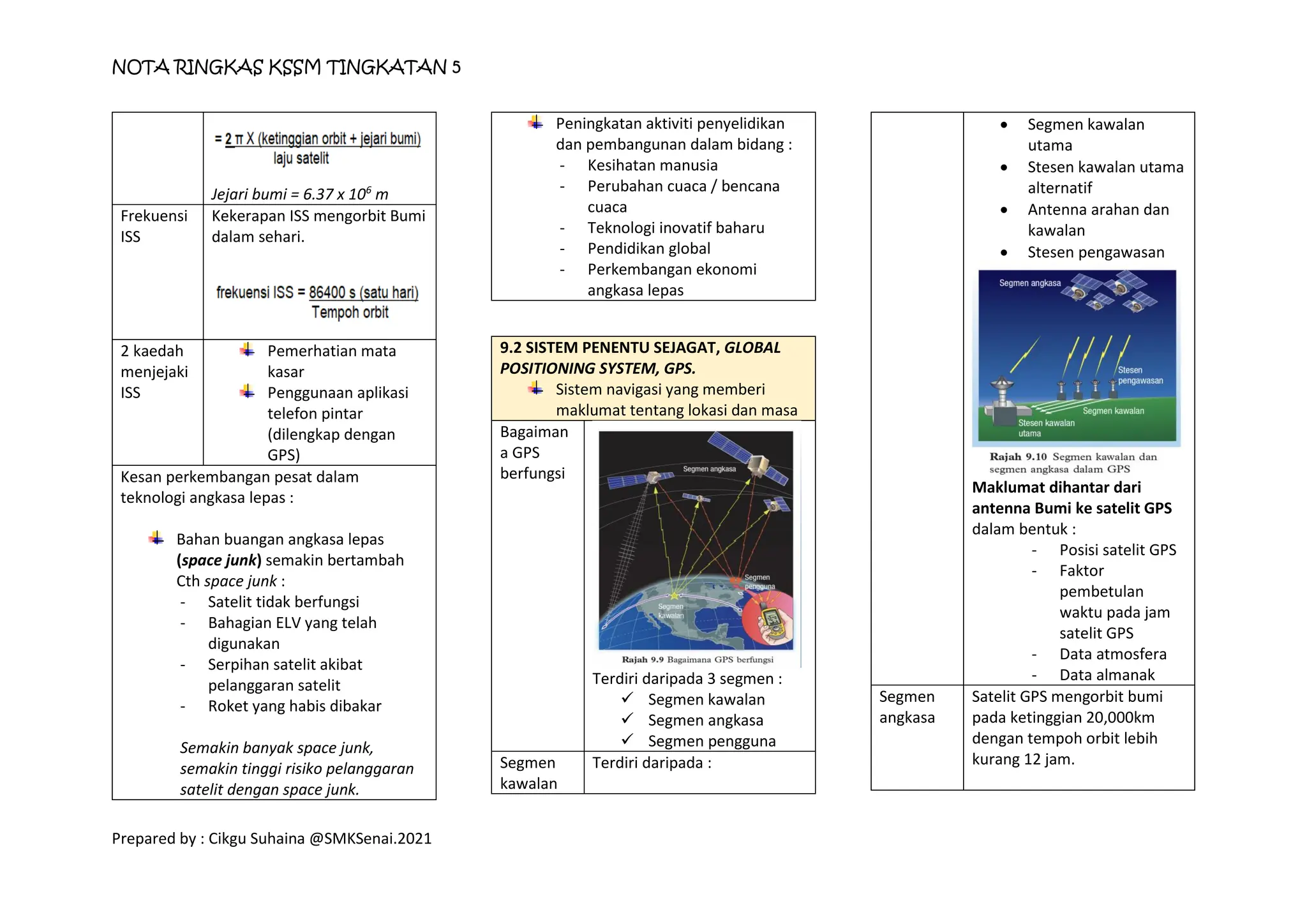 NOTA RINGKAS SAINS TINGKATAN 5.pdf
