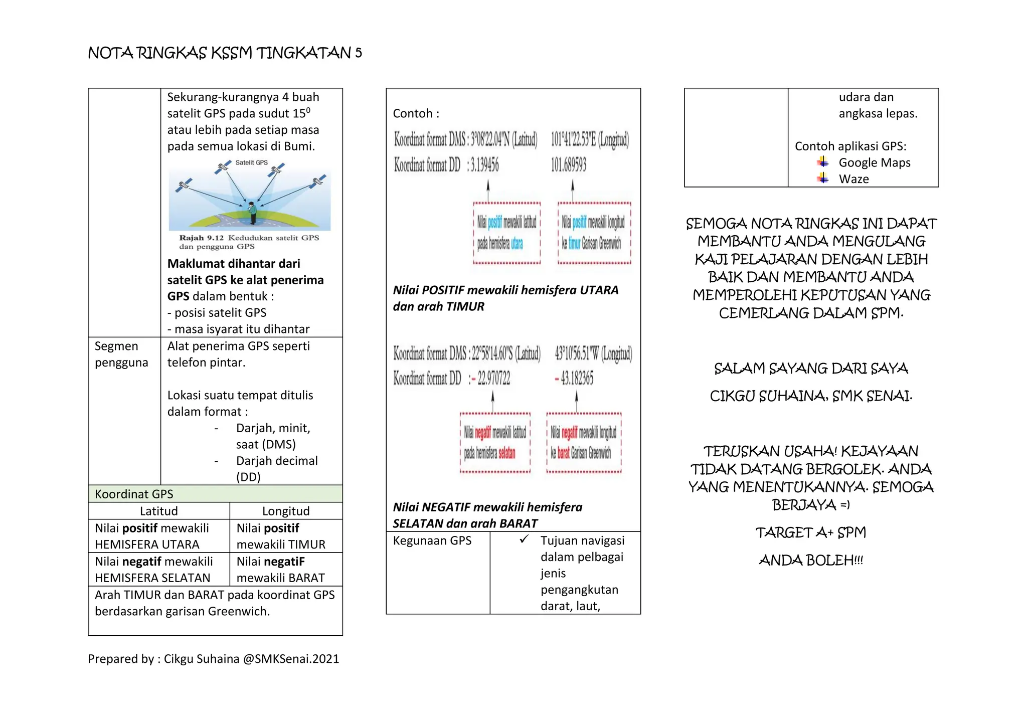 NOTA RINGKAS SAINS TINGKATAN 5.pdf