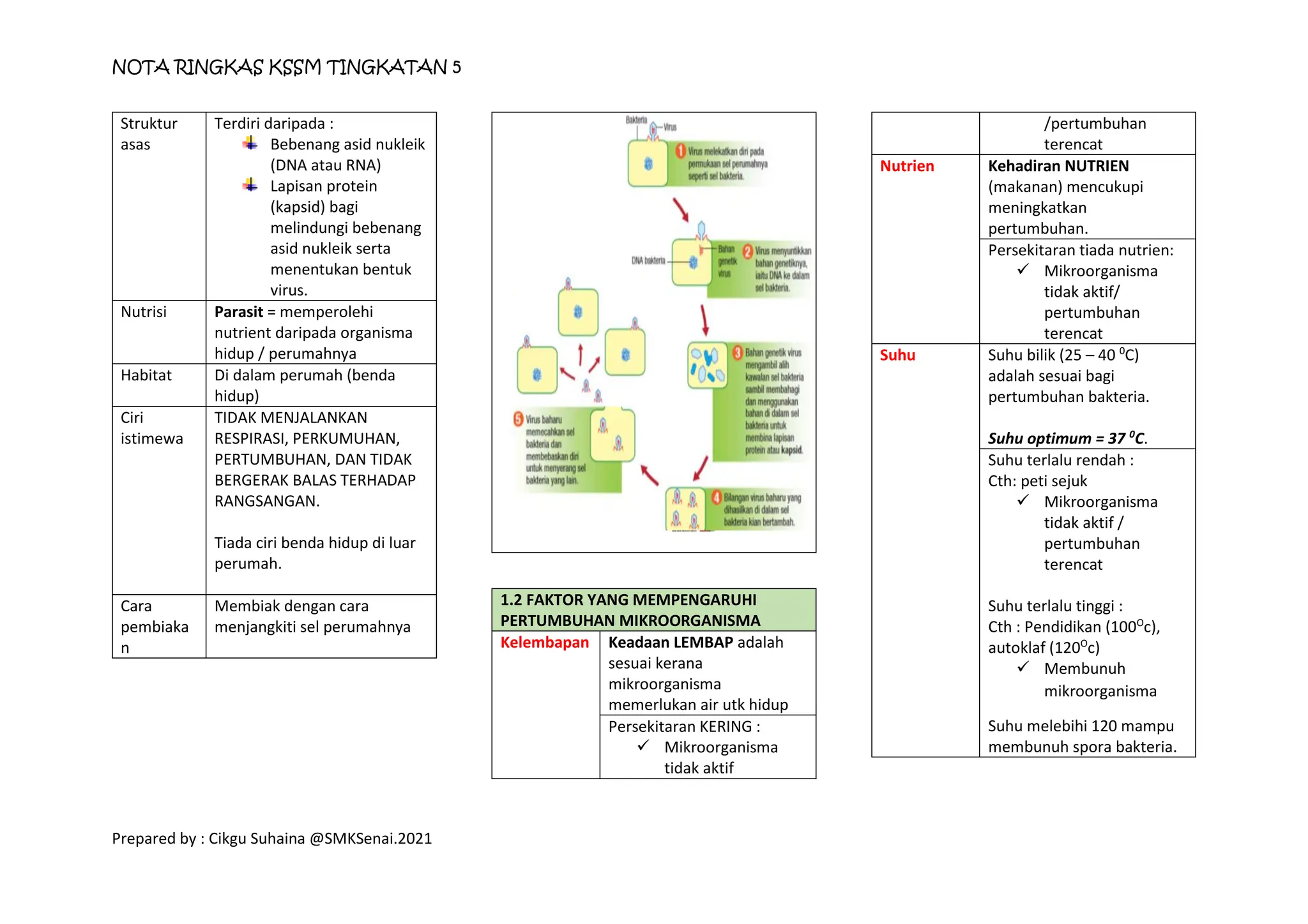 NOTA RINGKAS SAINS TINGKATAN 5.pdf
