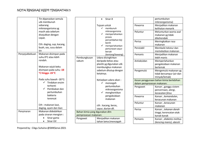 NOTA RINGKAS SAINS TINGKATAN 5.pdf