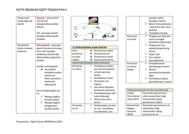 NOTA RINGKAS SAINS TINGKATAN 5.pdf