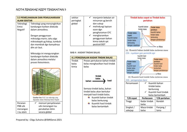 NOTA RINGKAS SAINS TINGKATAN 5.pdf