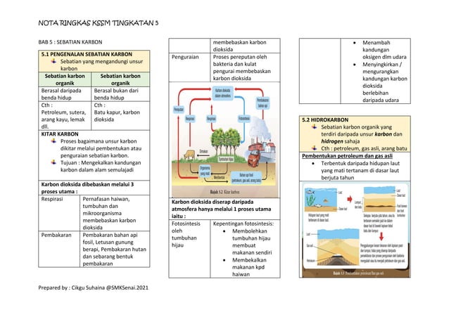 NOTA RINGKAS SAINS TINGKATAN 5.pdf