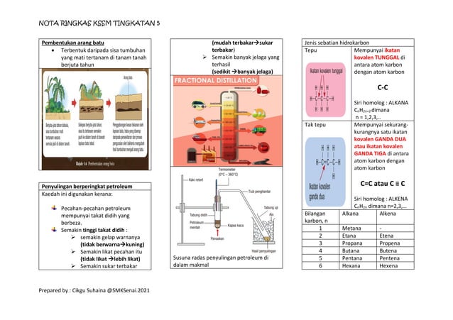 NOTA RINGKAS SAINS TINGKATAN 5.pdf
