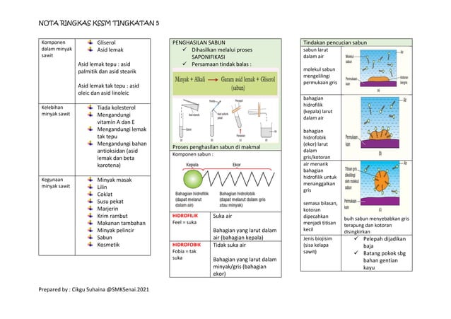 NOTA RINGKAS SAINS TINGKATAN 5.pdf