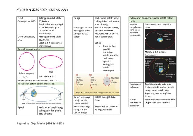 NOTA RINGKAS SAINS TINGKATAN 5.pdf