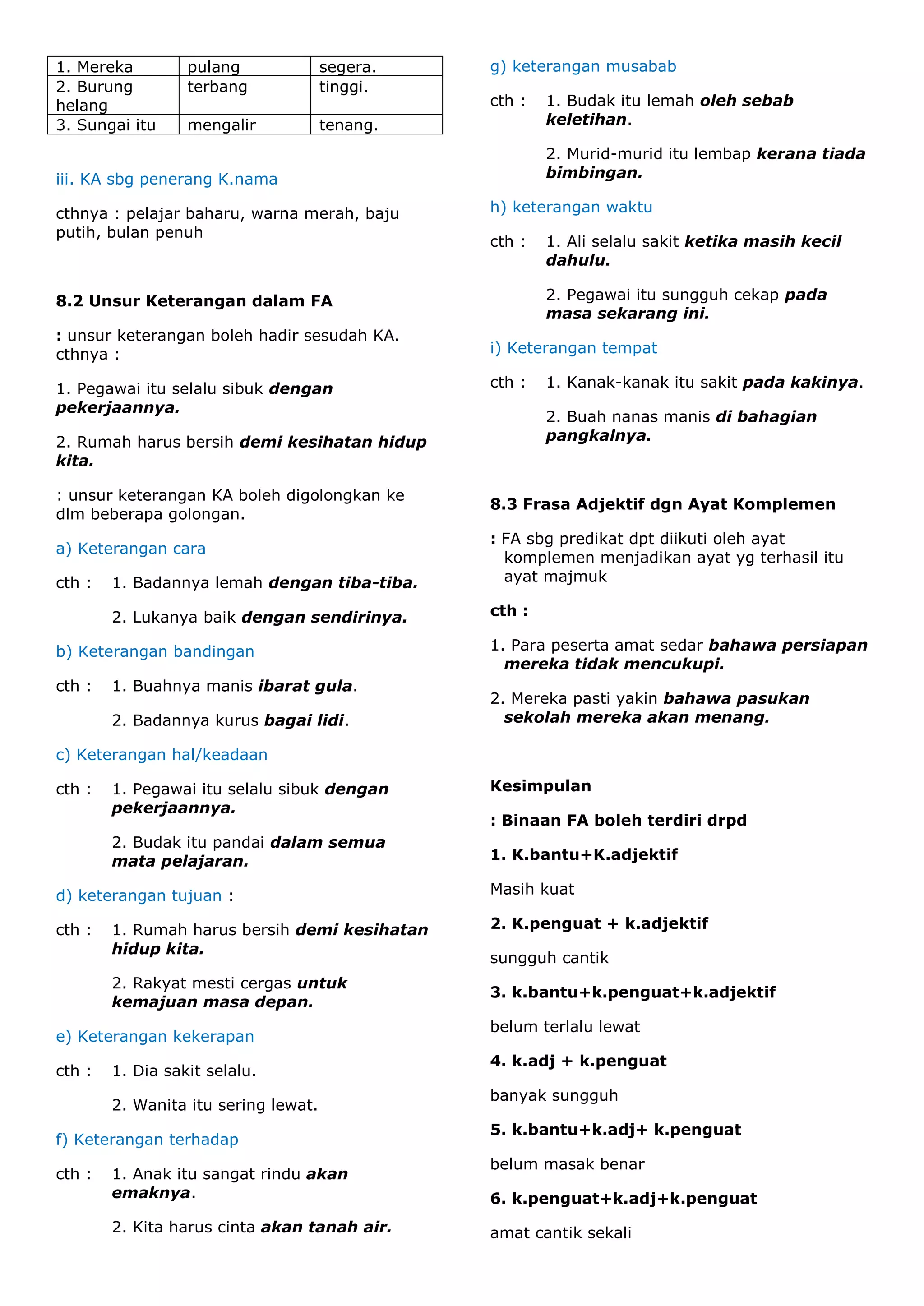 Nota ringkas sintaksis | DOCX