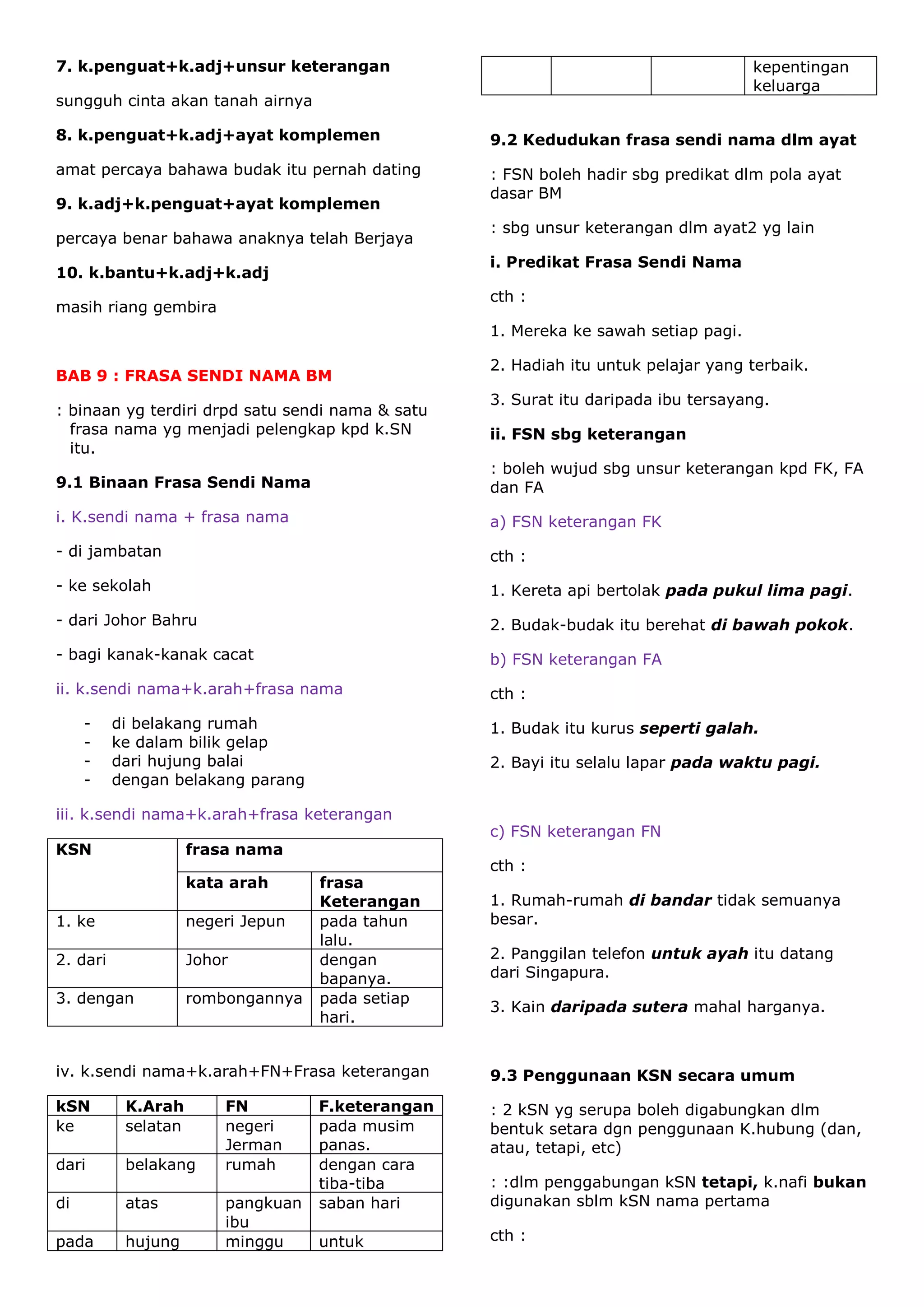 Nota ringkas sintaksis | DOCX