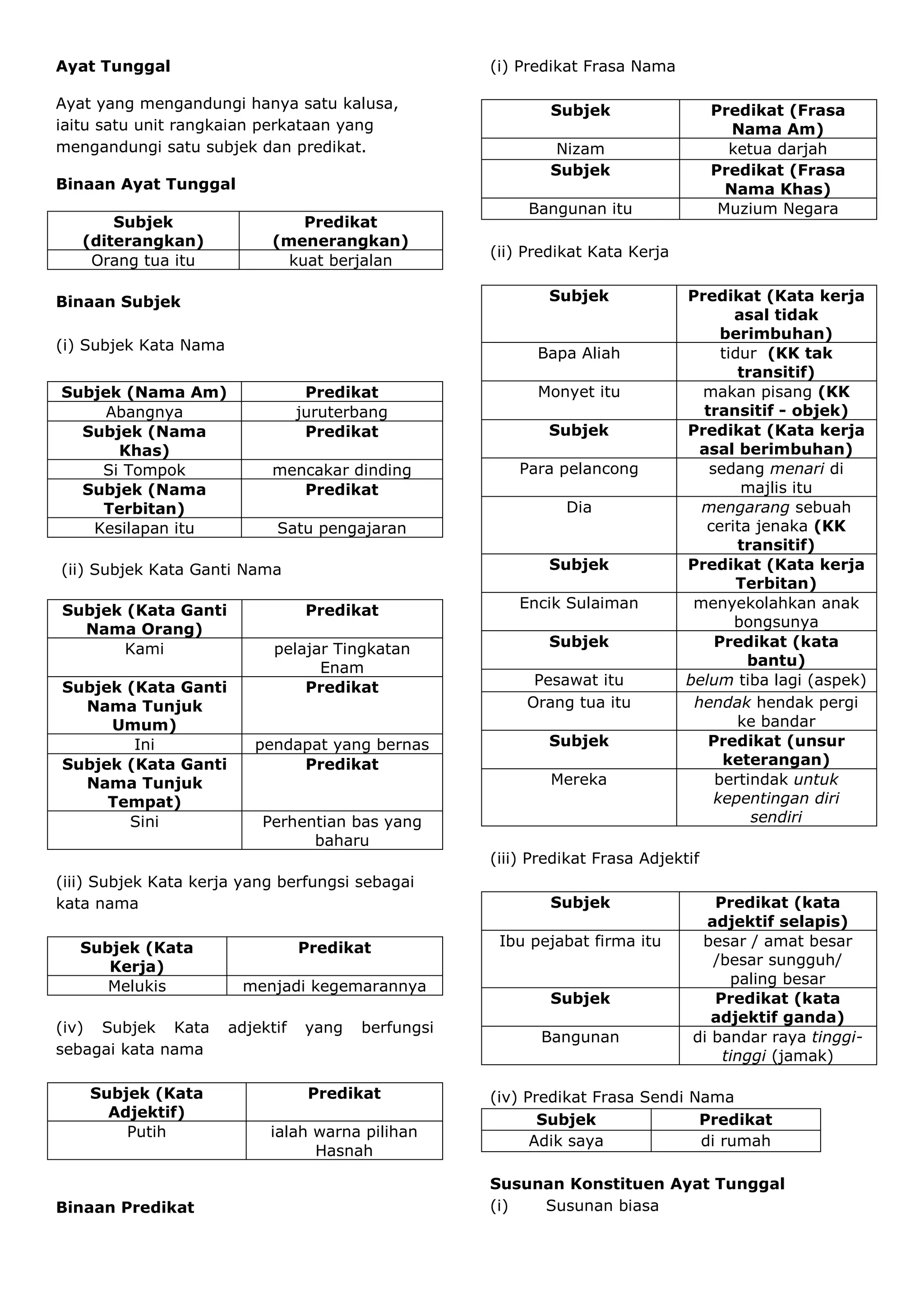 Nota ringkas sintaksis | DOCX