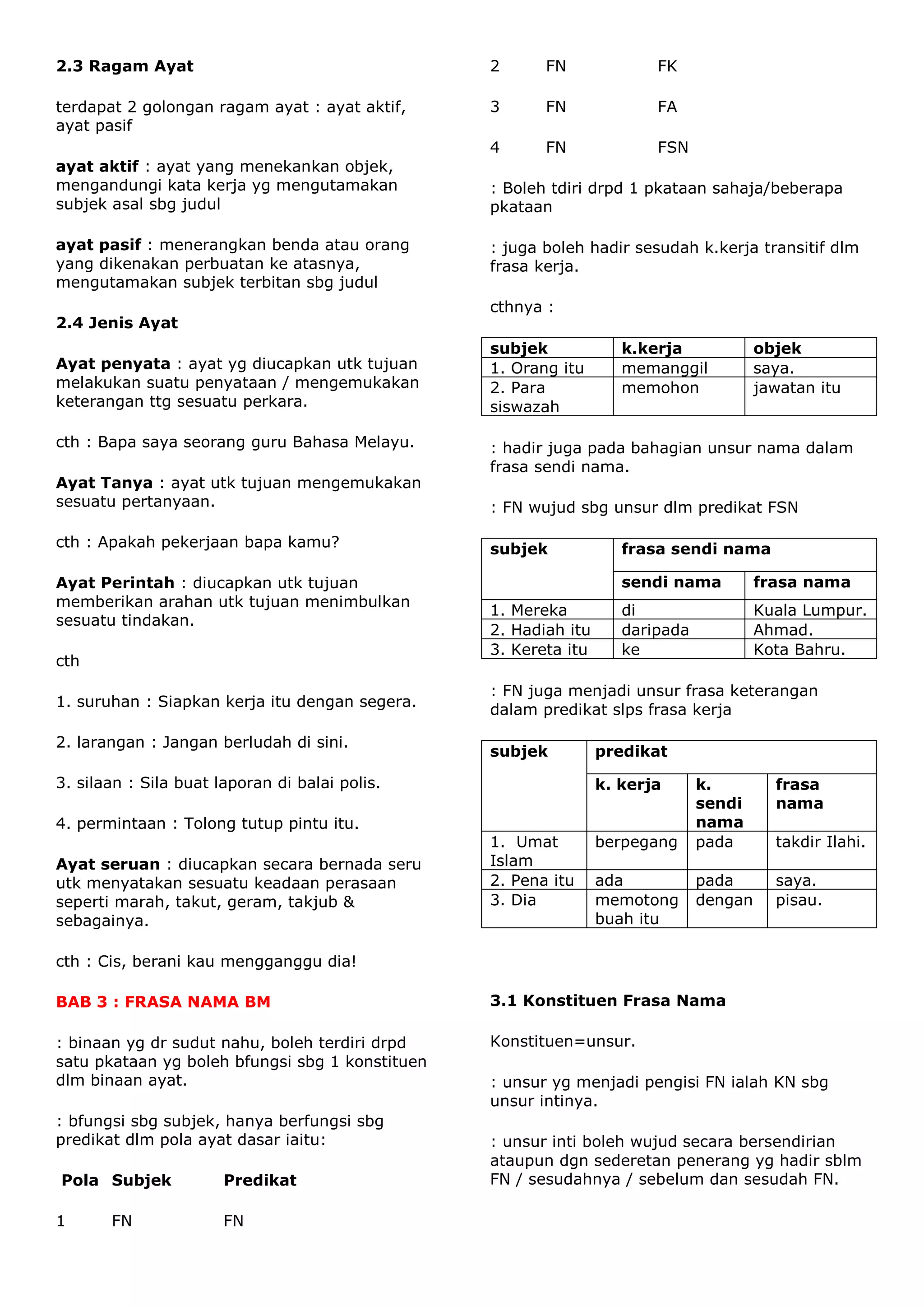 Nota ringkas sintaksis | DOCX